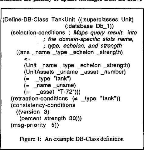 Figure 1 From Knowledge Basedatabase Consistency In A Federated