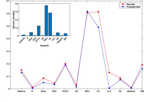 Figure 2 From Interval Dominance Based Feature Selection For Interval Valued Ordered Data