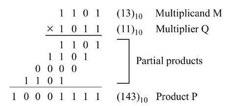 3 Bit Binary Multiplier Good Viajes