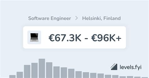 Senior Software Engineer Salary In Helsinki Finland