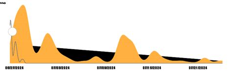Cve 2024 5655 Exploits And Severity Feedly