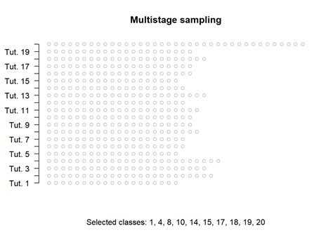 2 8 Multistage Sampling Stm1001 Topic 3b Science And Health
