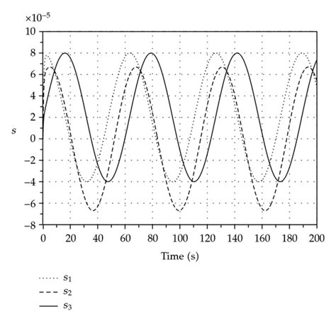 optimal lyapunov based sm controller switching function with external