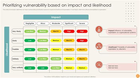 System Vulnerability Assessment And Management Plan Cybersecurity Cd
