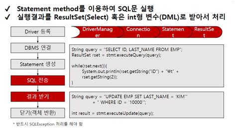 01 Jdbc 개요 정욱쓰 개발일지