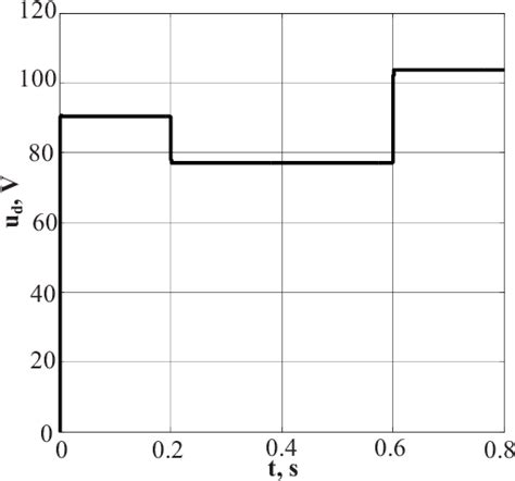 Figure 12 From Designing A Voltage Control System Of The Magnetoelectric Generator With Magnetic