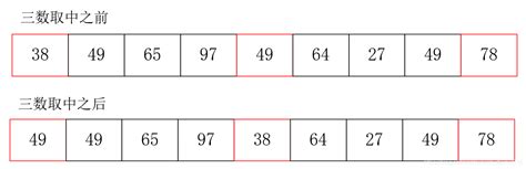 排序算法—10种常见排序算法的原理以及java代码的实现【两万字】java排序原理 Csdn博客