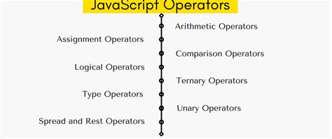Javascript Deep Dive Understanding Operators Dev Community