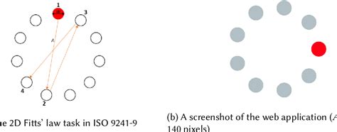 Figure 4 From Design And Evaluation Of A Silent Speech Based Selection