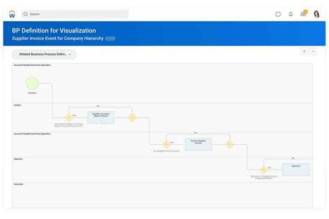 Workday Financial Management Features You Need To Deploy Now Erpa