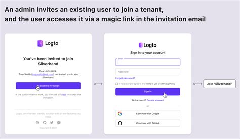 build a multi tenant saas application a complete guide from design to implementation · logto blog