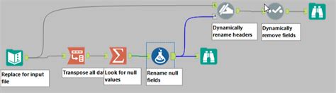 solved ordering header after removing null column alteryx community