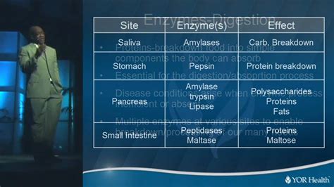Yor Health Patrick Okolo Yor Health Scientific Advisor Youtube