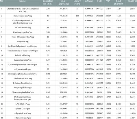 differential metabolites obtained from lc ms metabolomics download