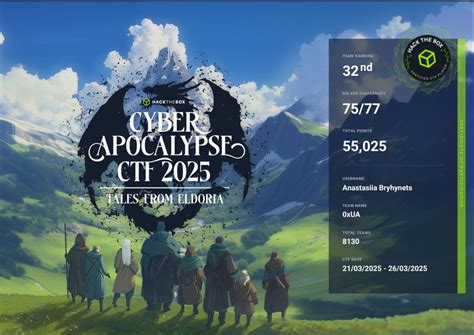 Recently I Had A Great Opportunity To Participate In Hack The Boxs Cyber Apocalypse Ctf 2025