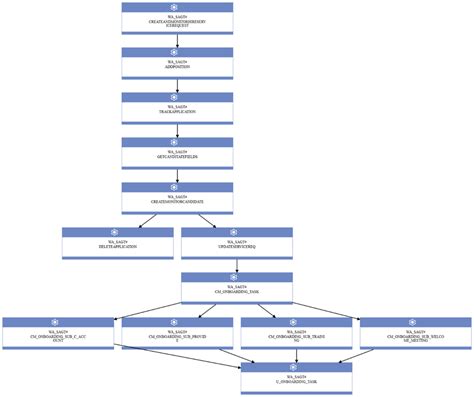 Unlocking Workflow Efficiency With Jira Workload Automation Simplify