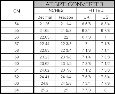 Fitted Hat Size Conversion Size Chart
