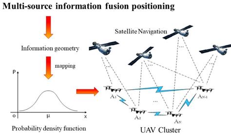 Multisource Fusion Uav Cluster Cooperative Positioning Using