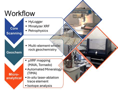 Gsq Mineral System Collection Of Mineral Deposits And Alteration Footprints To Enable New