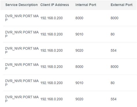 Rtsp Credentials For Ezviz Camera · Issue 86204 · Home Assistantcore · Github