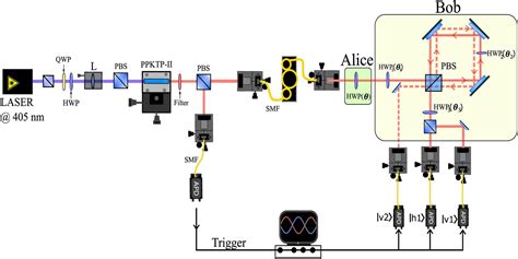 36 Facts About Quantum State Discrimination