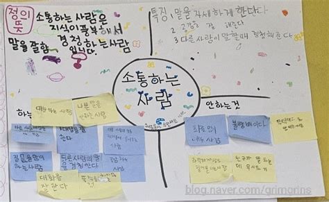 Ib교육 Ib학습자상 2 Frayer Model로 알아보자 학습접근방법 Atl 사고기능thinking Skill 너를그림블로그 금요일 정기발행 네이버 블로그