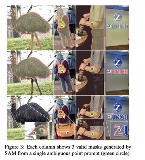 Meta AI Releases The Segment Anything Model SAM A New AI Model That