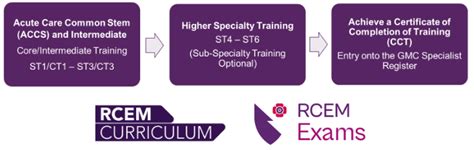 Training Overview Rcem