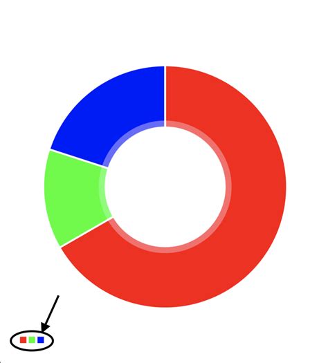 How To Remove The Values Given Outside The Circle In Piechart · Issue