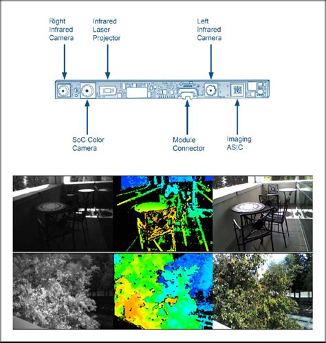 Intel S R200 3d Camera Kumepi