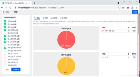 使用禅道进行测试管理 禅道测试 Csdn博客