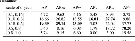 A High Resolution Dataset For Instance Detection With Multi View Instance Capture