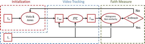 the joint transform correlator jtc algorithm with a synopsis of the