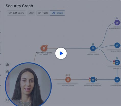 Attack Surface Management Tools 2025 Comparison Guide Wiz