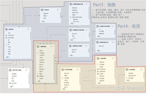 优秀powerbi案例数据模型解析：财报分析及综合报告制作 知乎