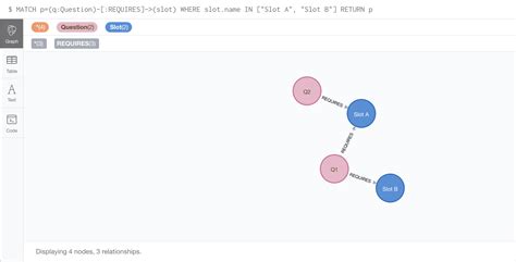 Py2neo Matching All Nodes Related To A Set Of Other Nodes Neo4j Stack Overflow