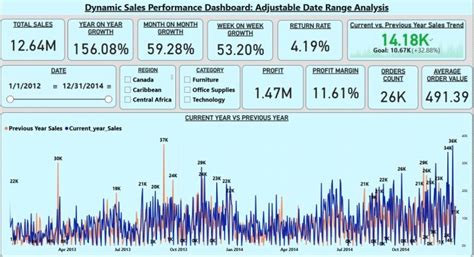 Powerbi Datavisualization Businessintelligence Dataanalytics