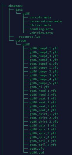 Couldn T Find Resource ES ESX Cfx Re Community