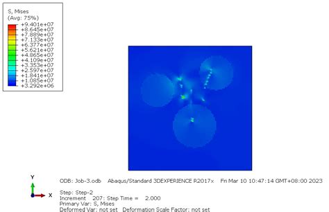 Abaqus Gui