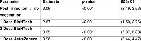Linear Regression For Anti Sars Cov 2 Antibody Ratio As Dependent