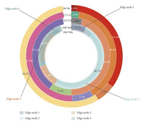 vgg16 model and the effect of feature map size on edge clustering