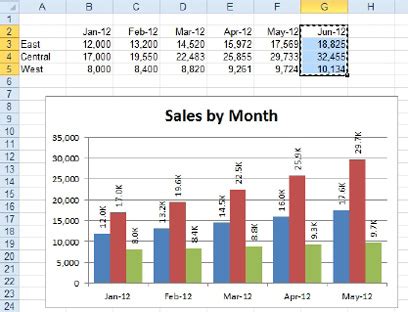 Add New Data To A Chart Excel Tips MrExcel Publishing