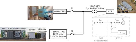 Turbine To Turbine Reactive Power Oscillations A A Real 4 Mw