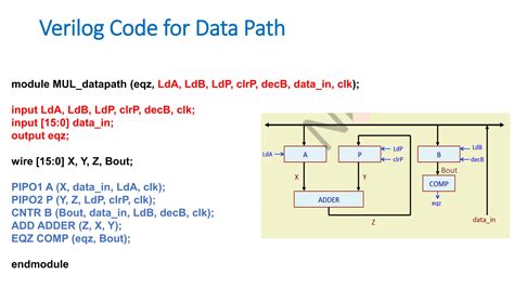 Datapathcontrolpathprunedpptxhghygvvgygh Ppt