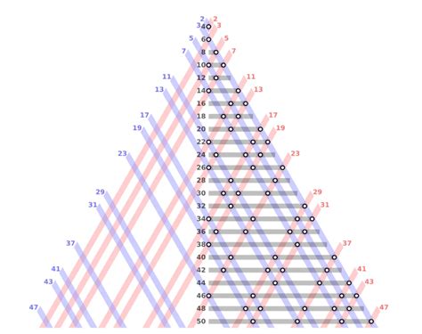 Hard Math Problem For 10th Graders