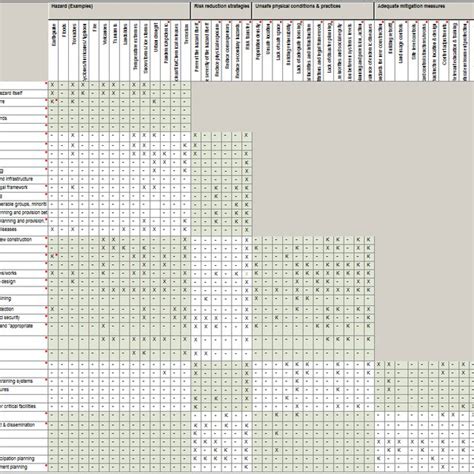Cross Consistency Matrix With Assessments Download Scientific Diagram