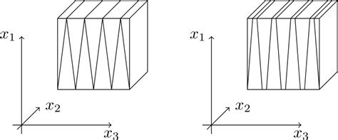 Sketch Of The Symmetric Construction For Download Scientific Diagram