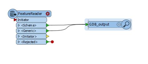 Setting The Schema Of A File GDB Community