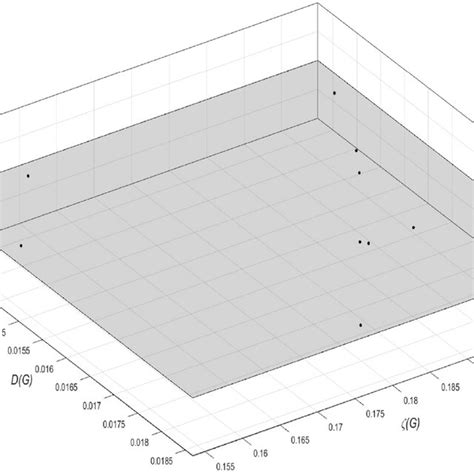 Show The Plot Of The Residuals Where Residuals Data Fit Download Scientific Diagram