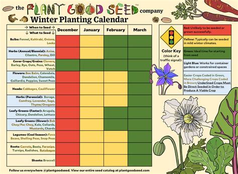 Crop Planting Calendars Planting Calendar Plants Autumn Garden